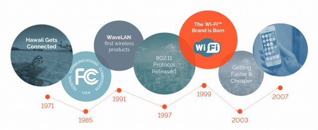 The History of Hotel Wi-Fi